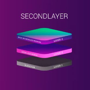 Иконка канала SECONDLAYER