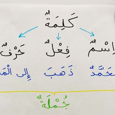 Иконка канала АРАБСКИЙ "ПОШАГОВО"