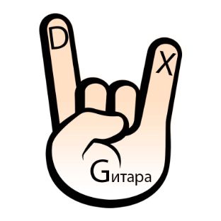 Иконка канала DXGитара