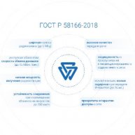 Иконка канала ГОСТ Р 58166-2018