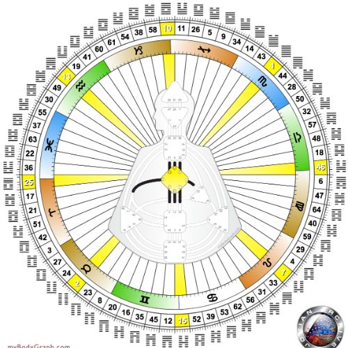 Иконка канала Мамто и Зарин • Human Design: обучение