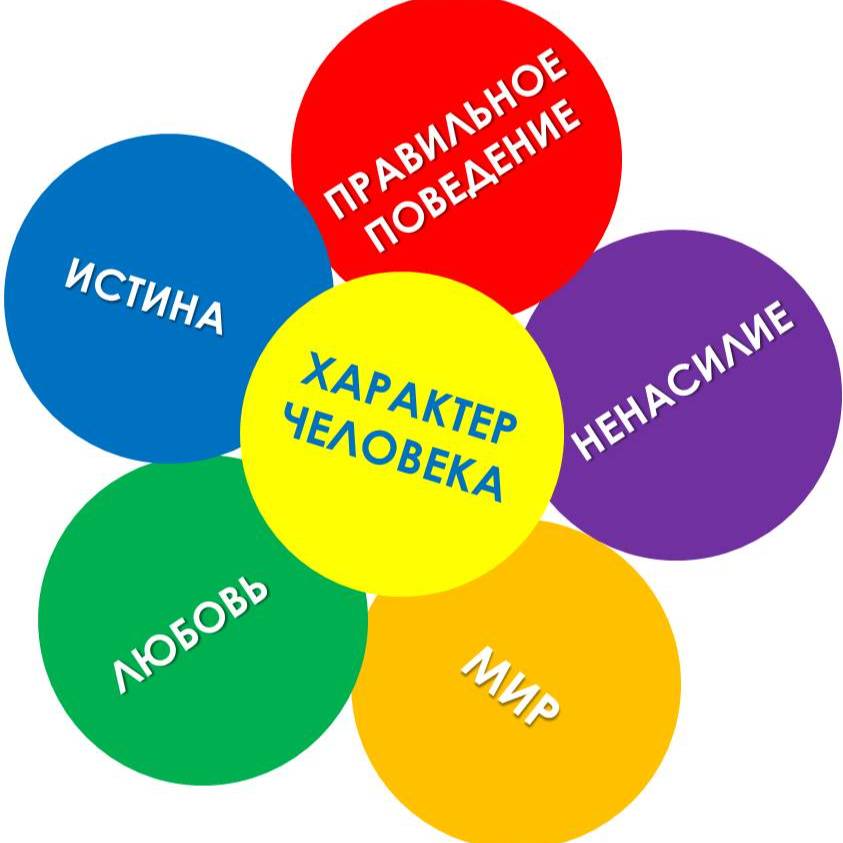 Иконка канала Воспитание Человека