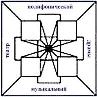 Иконка канала театр Полифония