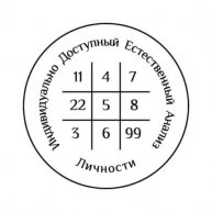 Иконка канала Нумерология "Идеал" от Наталии Сидоровой