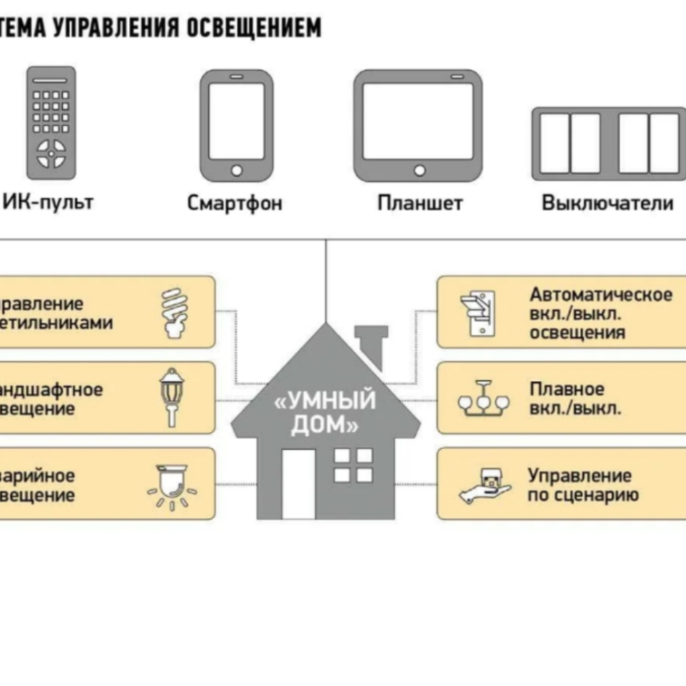 Иконка канала Умный свет без интернета