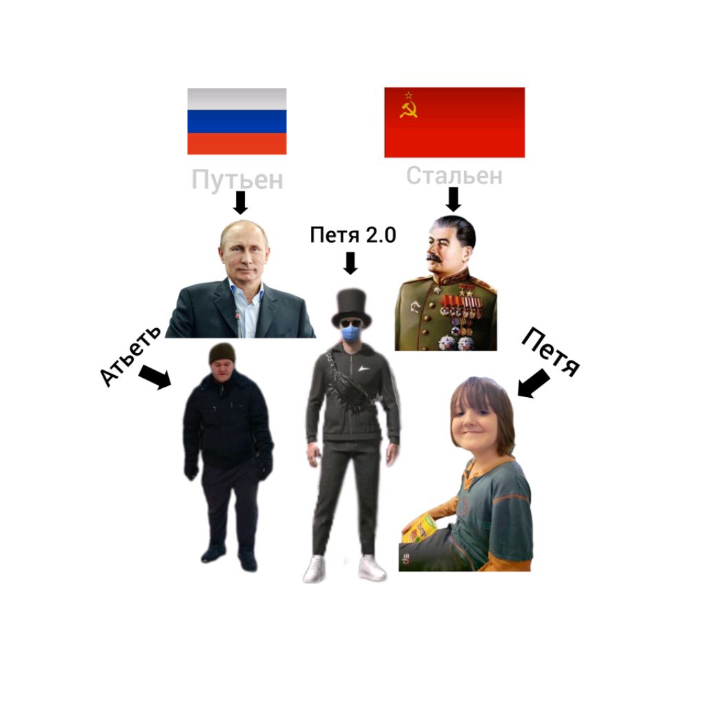 Иконка канала Петя