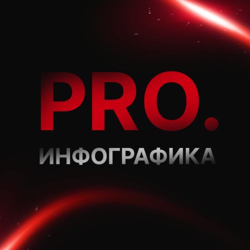 Иконка канала PRO.Инфографика
