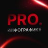 Иконка канала PRO.Инфографика