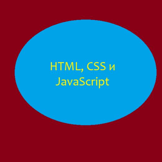 Иконка канала HTML, CSS и JavaScript. Уроки с нуля.