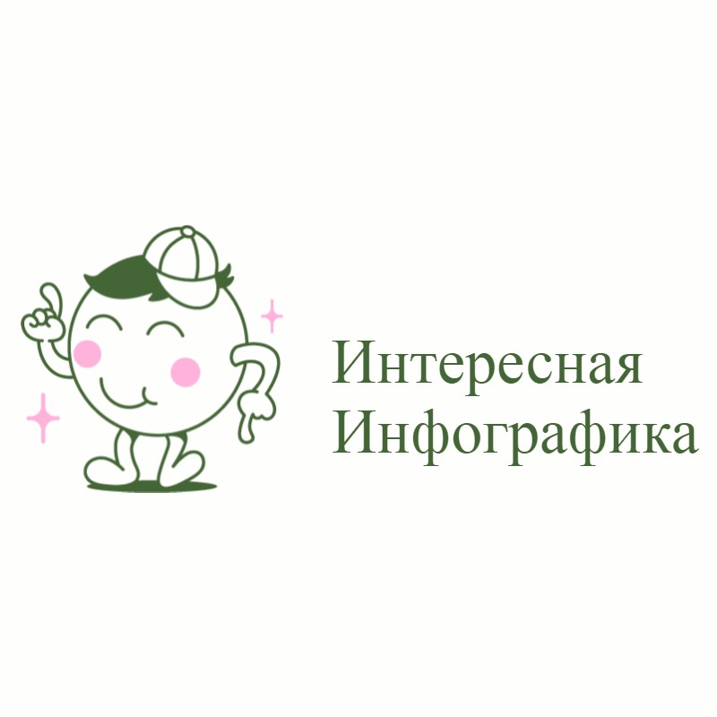 Иконка канала Интересная Инфографика