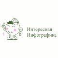 Иконка канала Интересная Инфографика