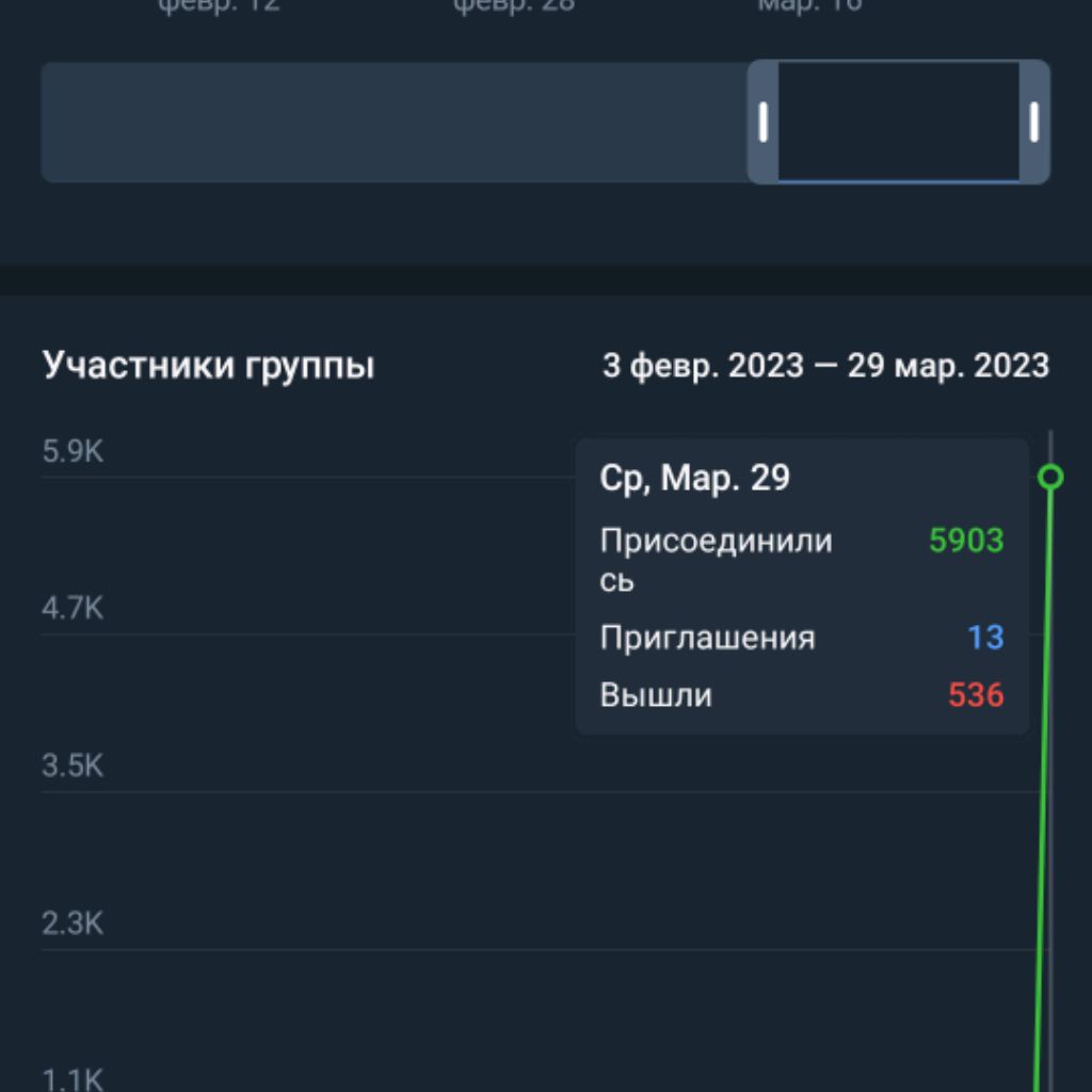 Канал TELEGRAM EXPERT смотри онлайн на RUTUBE!