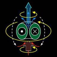 Иконка канала Градиентная Эфиродинамика Мiра