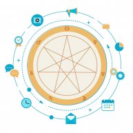 Иконка канала Нижегородское Астрологическое Общество