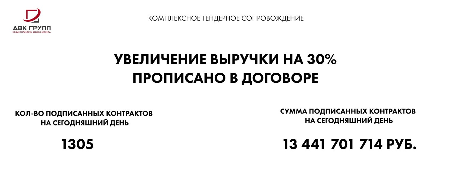 ДВК Групп
