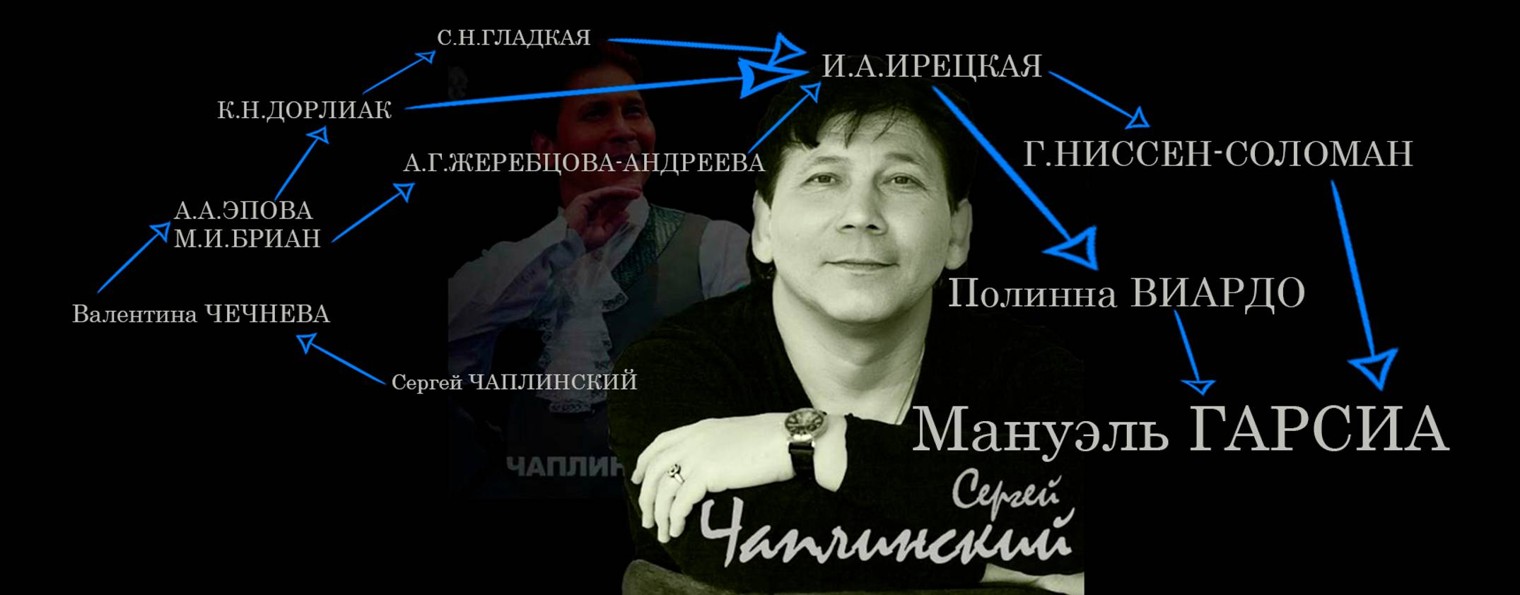 ПОЙТЕ ПО ЧАПЛИНСКОМУ