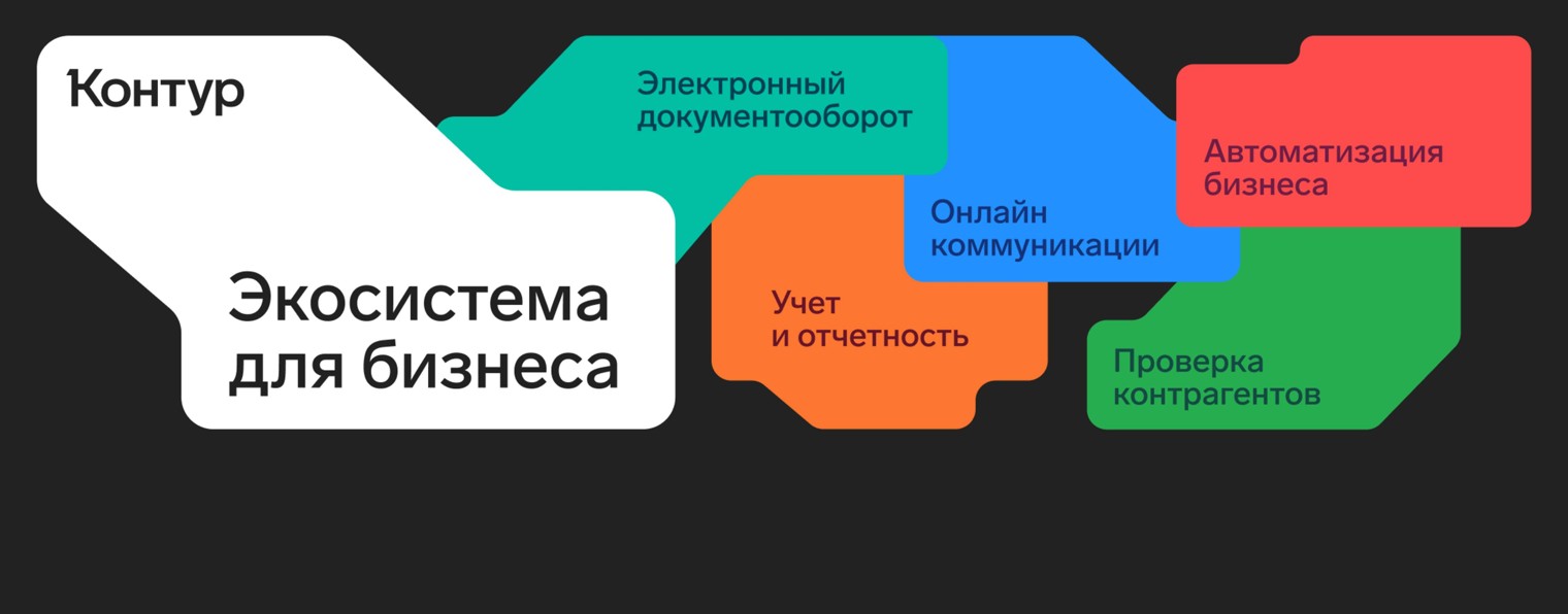 Контур.Блог