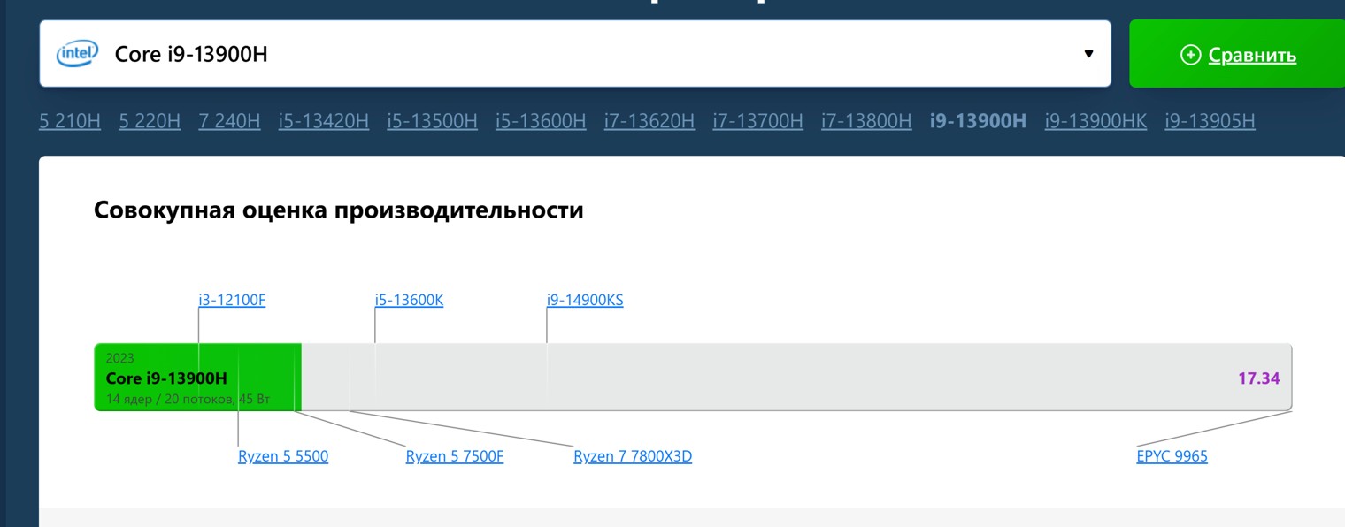 Чаплиев Александр