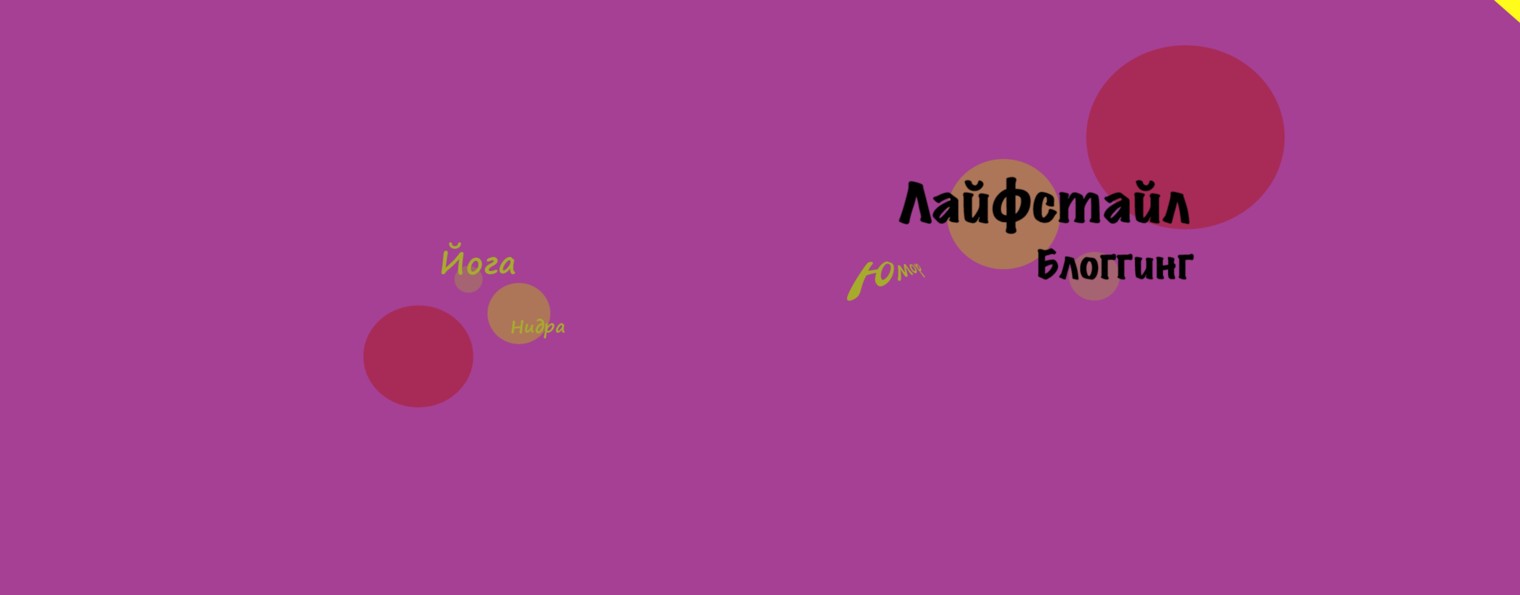 Tāura Ŷog