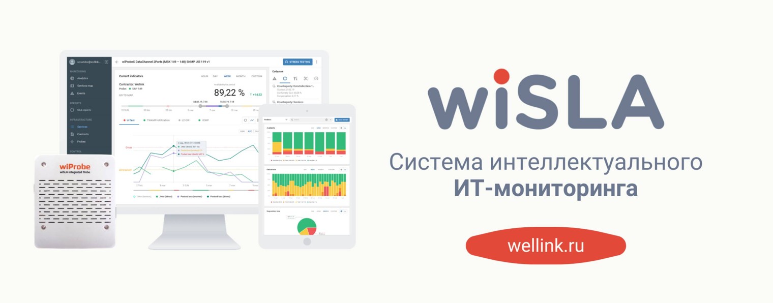 wiSLA мониторинг