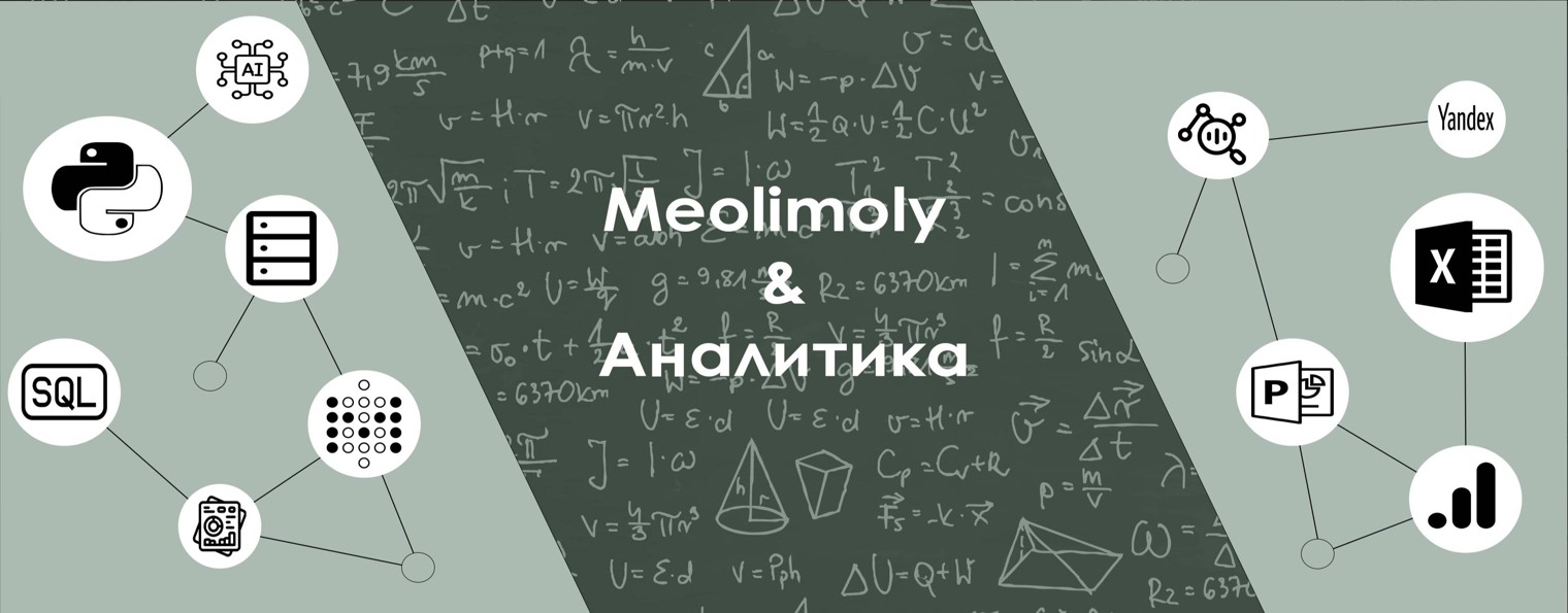 Meolimoly & Аналитика