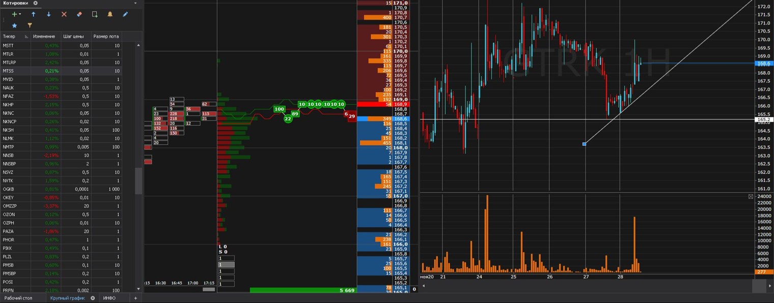 Путь Трейдера