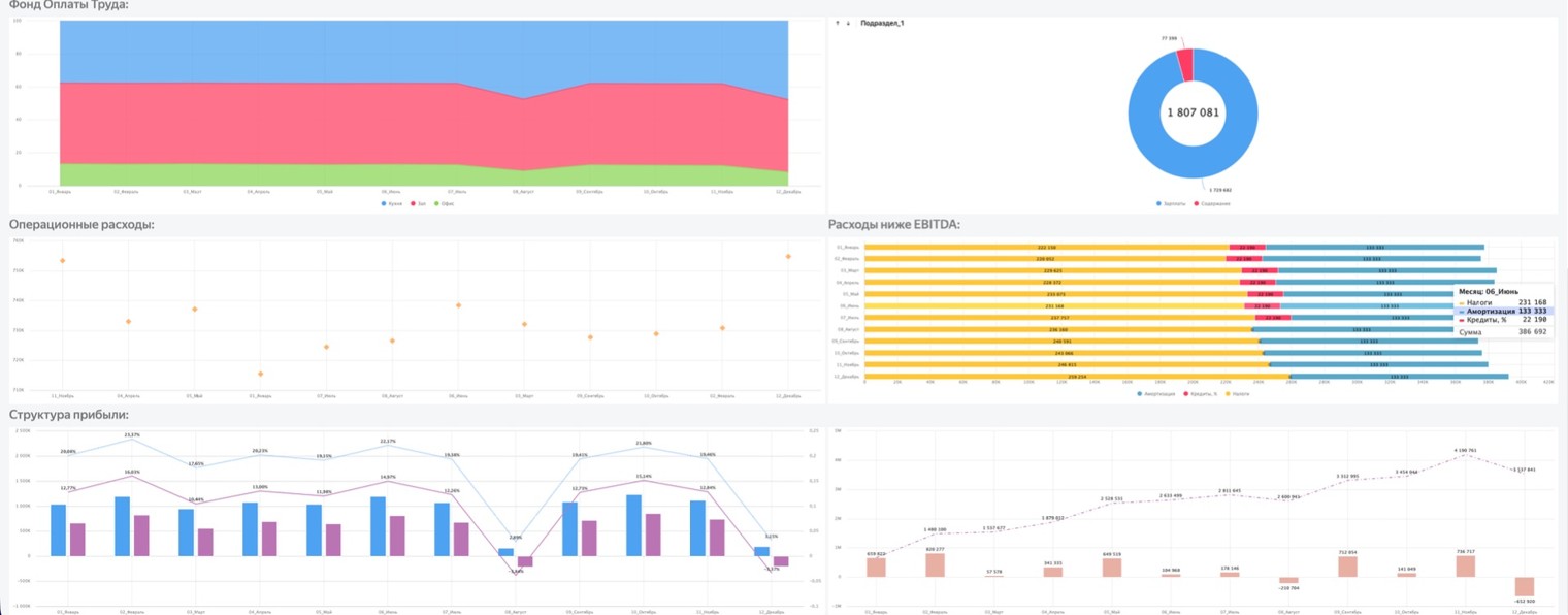 Оцифровка Ресторана