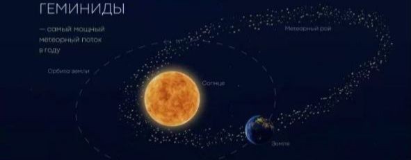 Центр Космоса