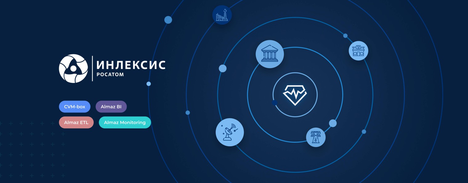 Инлексис