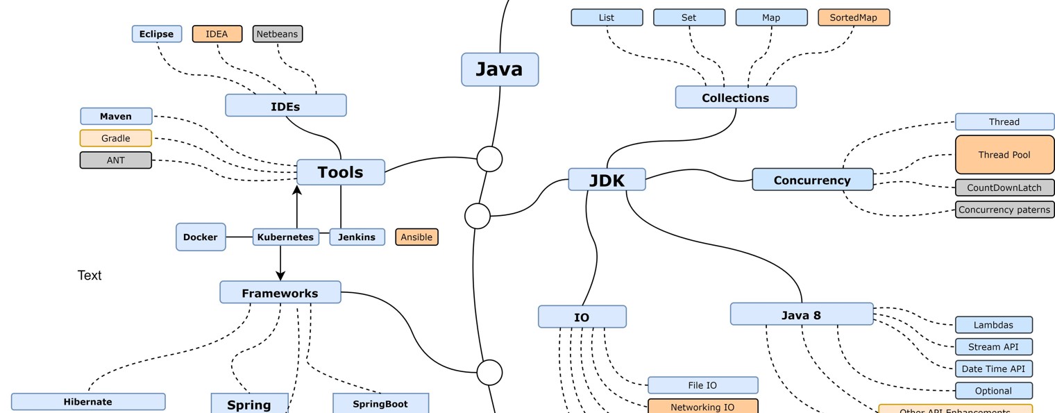 Java повар