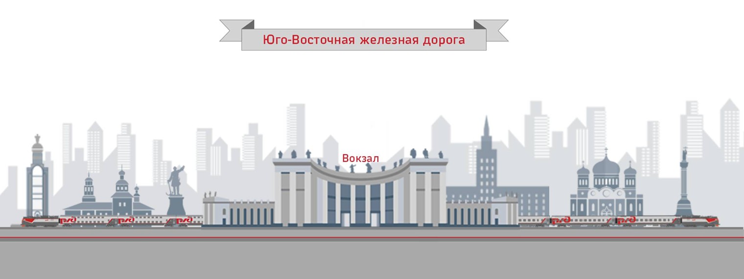 Юго-Восточная железная дорога