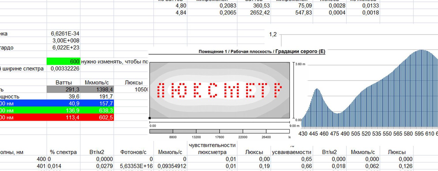 Люксметр