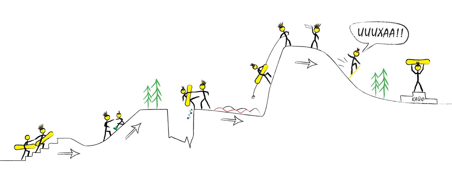 Школа сноуборда Extrimo