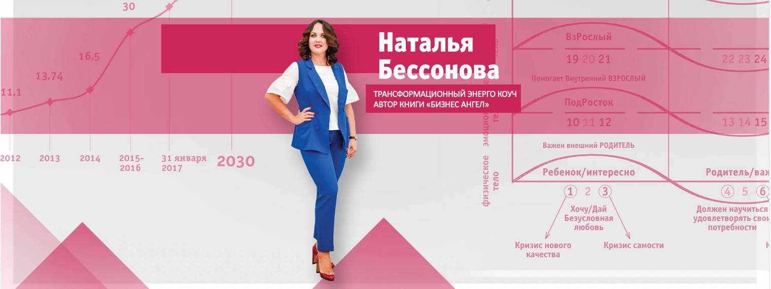 Наталья Бессонова