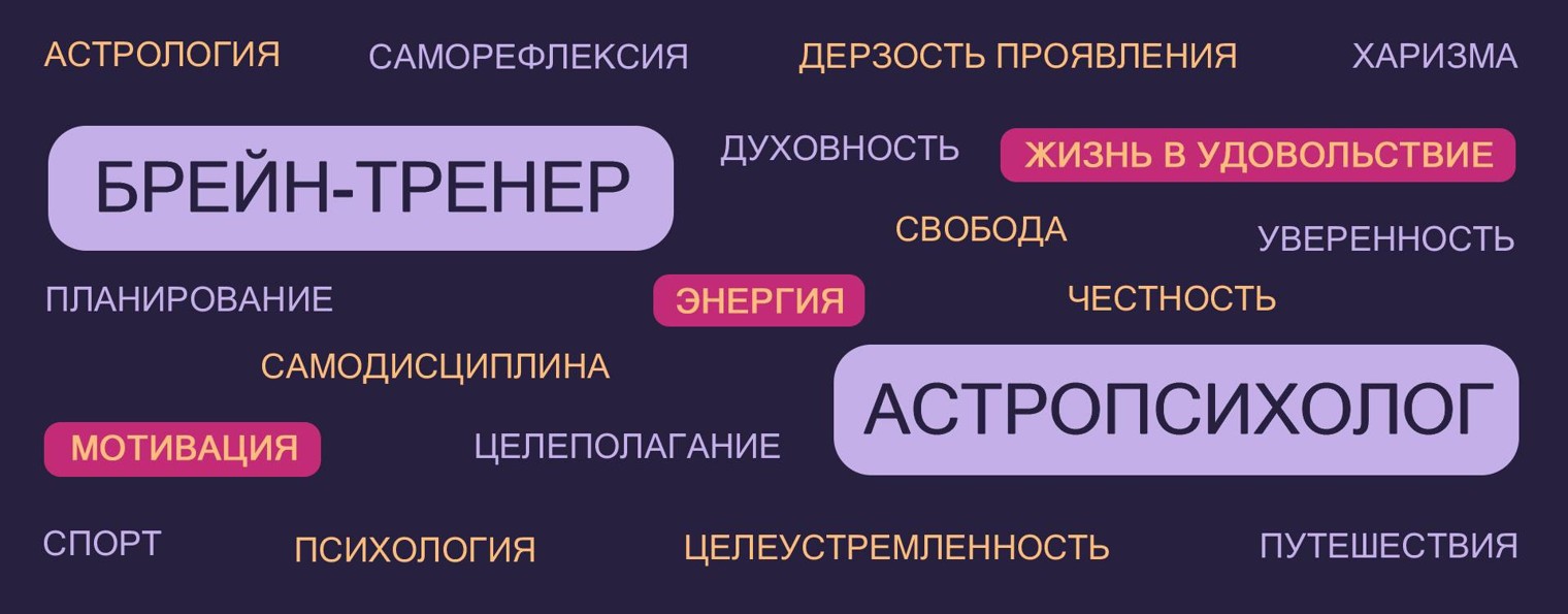 Тренер личной эффективности, астропсихолог Дарья