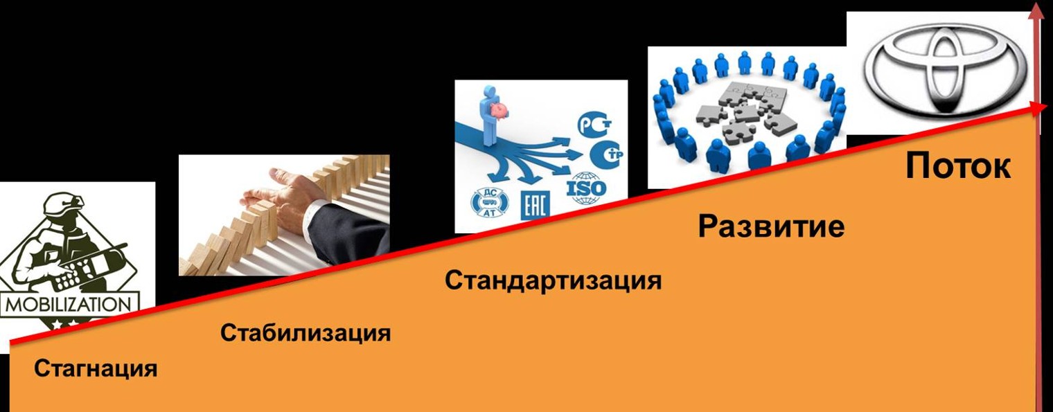Как увеличить прибыль компании