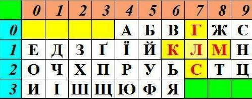 ЧИСЛОВОСАДДАРІЯ