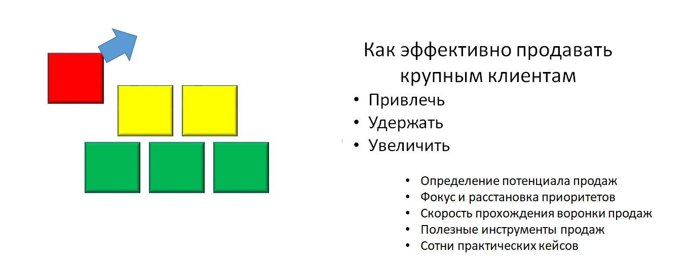Ключевые клиенты