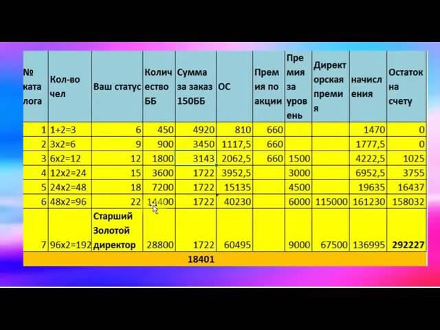 Видео Как зарабатывать в интернете от 60 тысяч рублей в месяц!