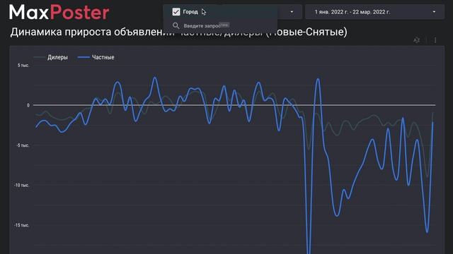 Подсказки Автодилеру. Реал-тайм Аналитика