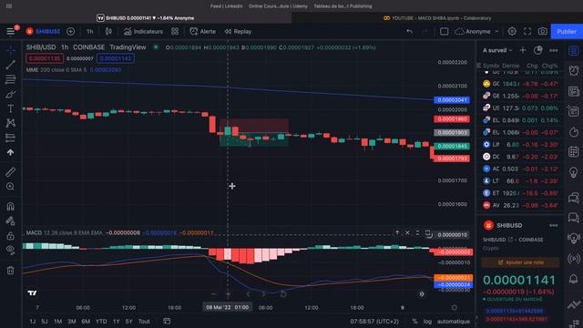 PROFITABLE trading strategy - MACD for scalping in 1h timeframe ...