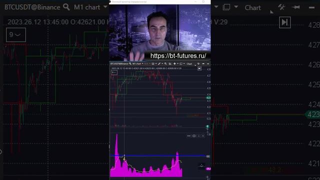 Биткоин и Накопиетльный Объем 5