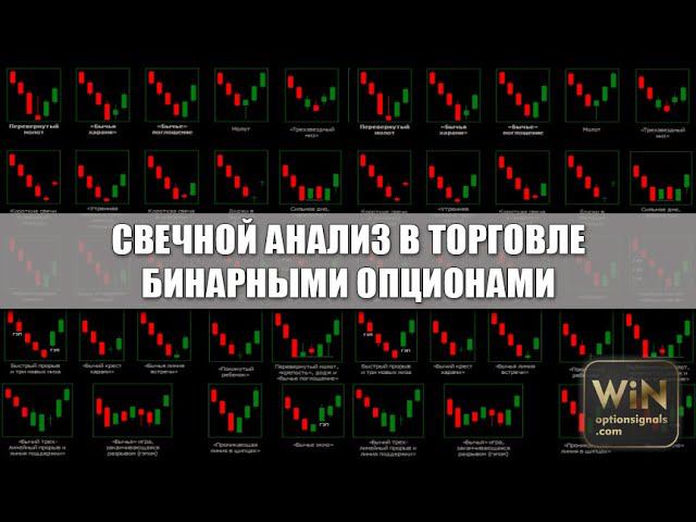 Свечной анализ бинарных опционов. Свечные паттерны и формации.  Как торговать?