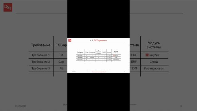 Fit/Gap-анализ требований к ПО || Корпоративная информационная система (словарь)