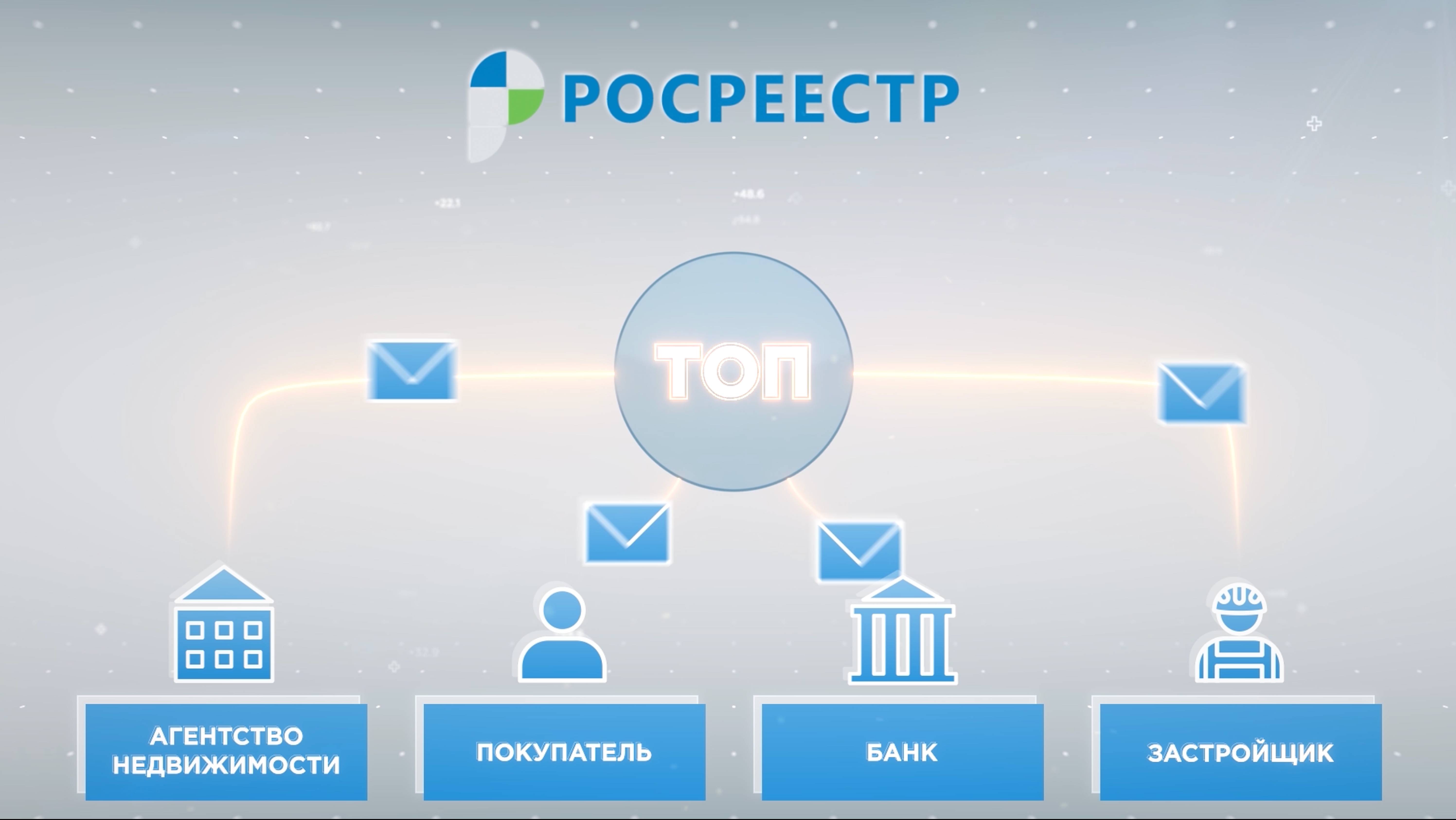 Презентационный видеоролик, посвященный программному продукту "ТОП"