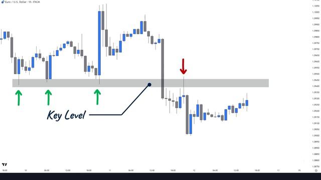 07 - 7 Best day trading price action signals