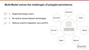 An Introduction to Multi-model Graph DB - P3: Solving the Challenges of Polyglot Persistence
