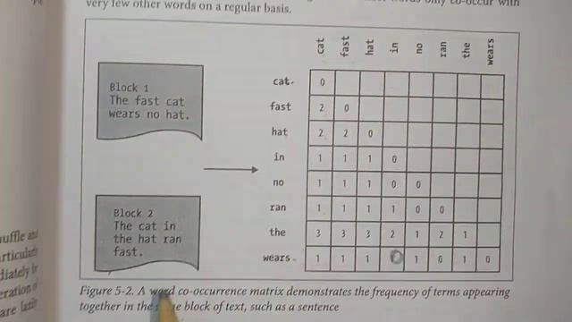 Word Co-occurrence Matrix Example – смотреть онлайн видео от Молодые ...