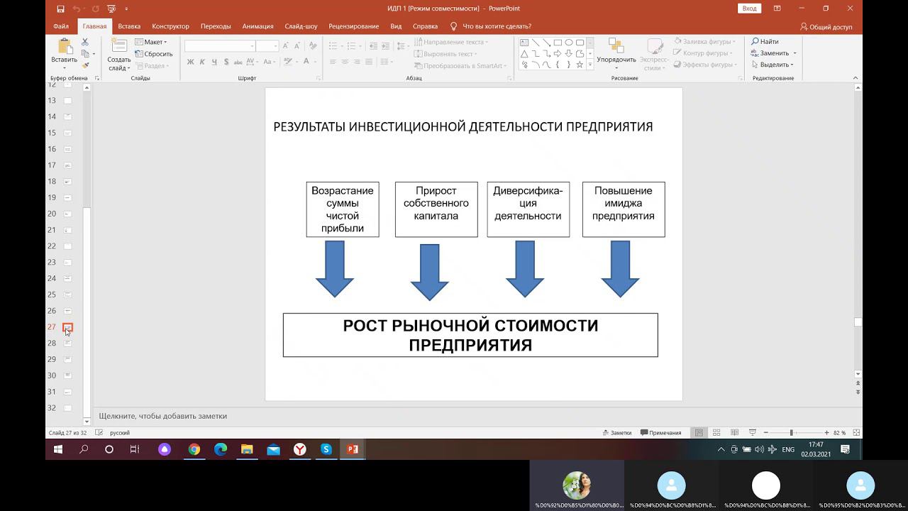 Инвестиционный проект - управление, механизм, цели и задачи