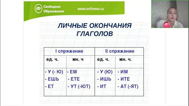 Русский язык 7 класс. ОУ2 04.09.2024